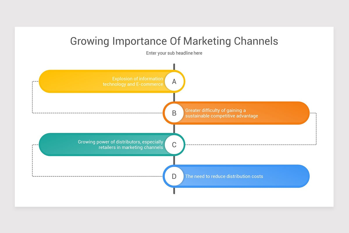 Marketing Channels PowerPoint Template | Nulivo Market