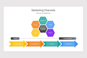 Marketing Channels PowerPoint Template | Nulivo Market