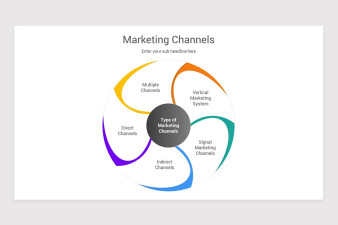 Marketing Channels PowerPoint Template | Nulivo Market