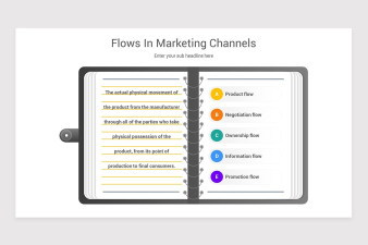 Marketing Channels PowerPoint Template | Nulivo Market