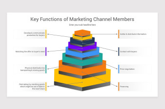 Marketing Channels PowerPoint Template | Nulivo Market