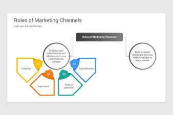 Marketing Channels PowerPoint Template | Nulivo Market