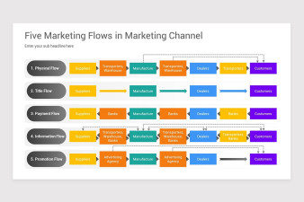 Marketing Channels PowerPoint Template | Nulivo Market
