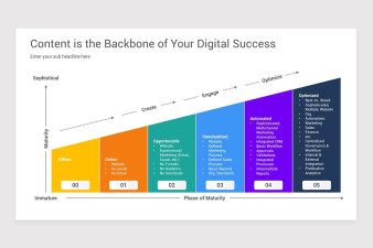 Marketing Maturity Model PowerPoint Template | Nulivo Market