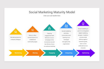 Marketing Maturity Model PowerPoint Template | Nulivo Market