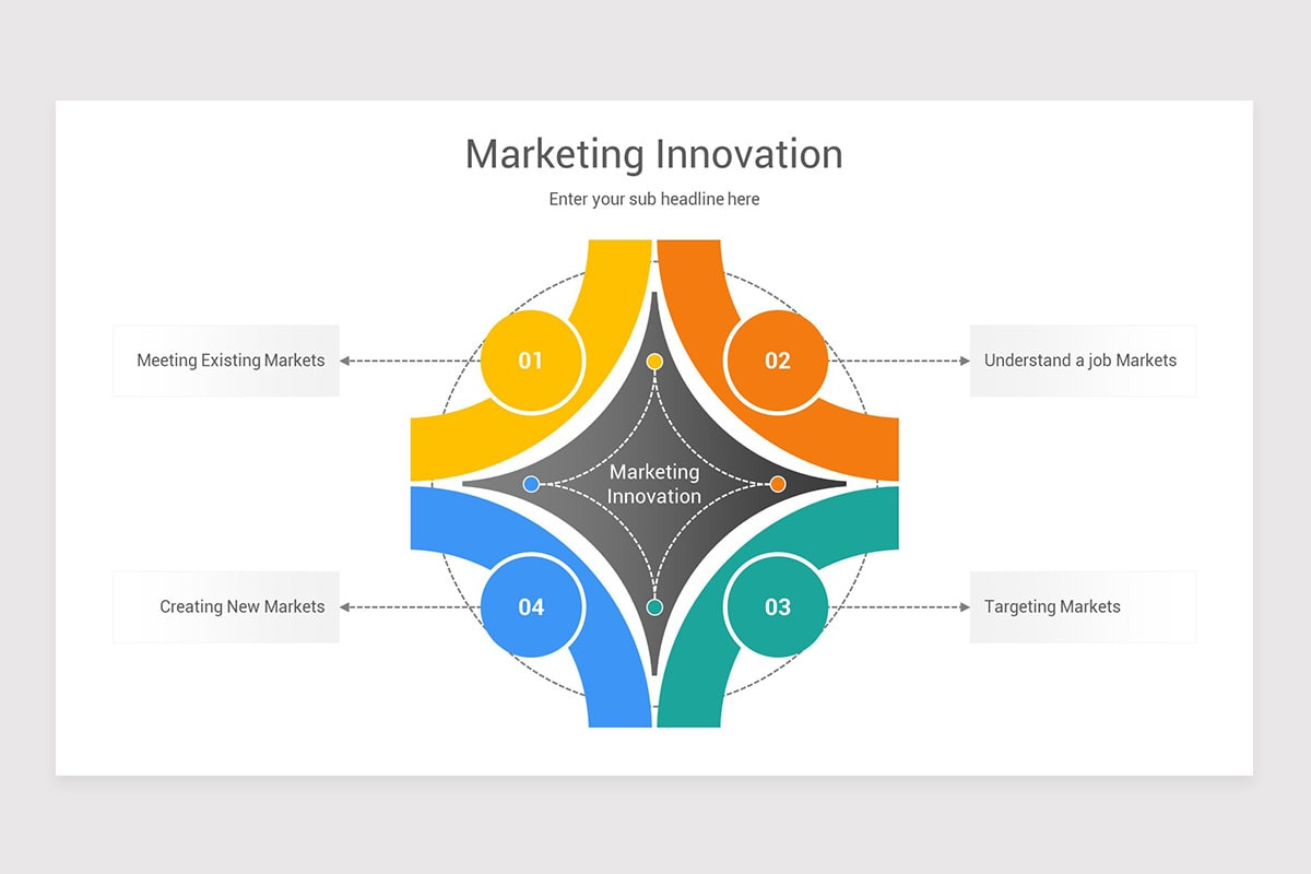 Marketing Innovation PowerPoint Template | Nulivo Market