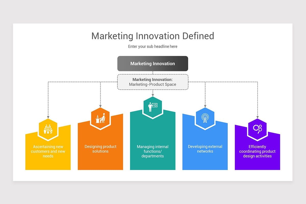 Marketing Innovation PowerPoint Template | Nulivo Market