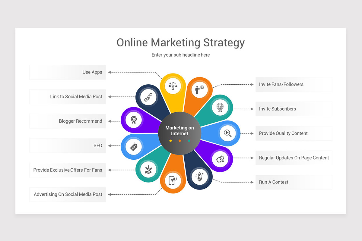 Online Marketing Strategy PowerPoint Template | Nulivo Market