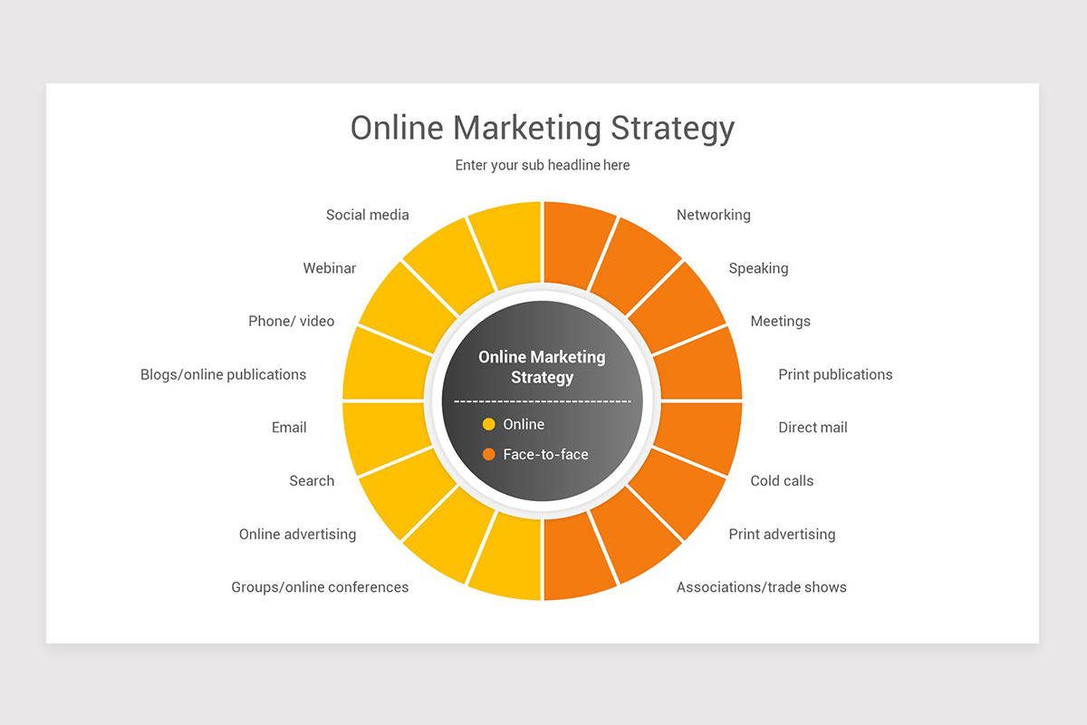 Online Marketing Strategy PowerPoint Template | Nulivo Market