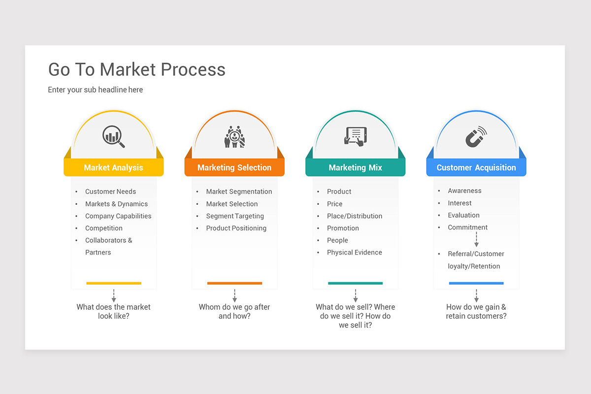 Go To Market Plan (GTM Plan) PowerPoint Template | Nulivo Market Go To Market Plan (GTM Plan) PowerPoint Template | Nulivo Market