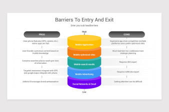 Barriers To Market Entry PowerPoint Template | Nulivo Market