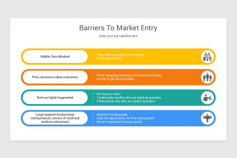 Barriers To Market Entry PowerPoint Template | Nulivo Market