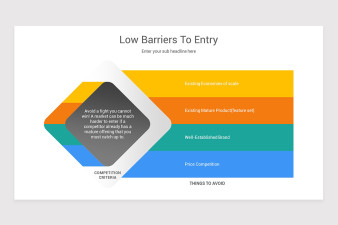 Barriers To Market Entry PowerPoint Template | Nulivo Market