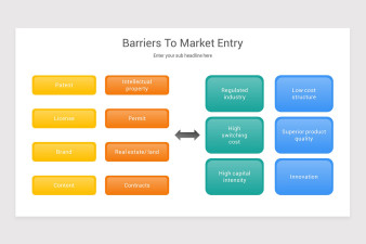 Barriers To Market Entry PowerPoint Template | Nulivo Market