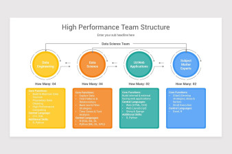 High Performance Team PowerPoint Template Models | Nulivo Market