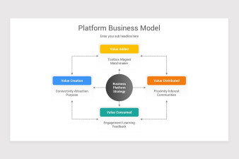 Platform Business Models PowerPoint Template | Nulivo Market