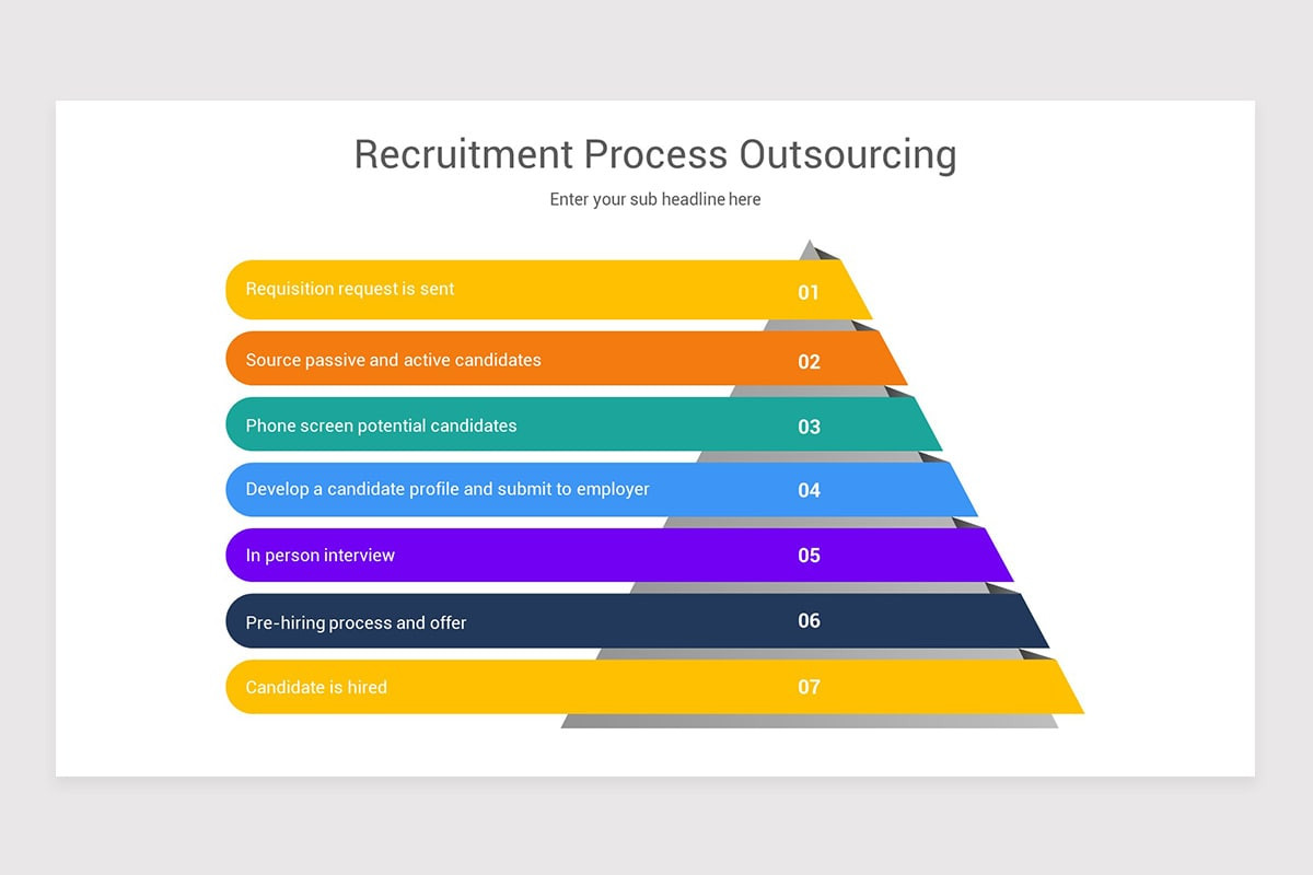 Recruitment Process Outsourcing PowerPoint Template | Nulivo Market