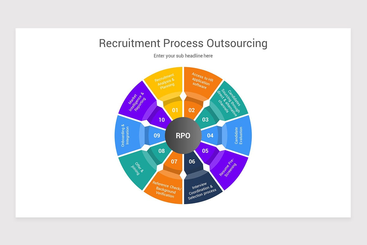 Recruitment Process Outsourcing PowerPoint Template | Nulivo Market