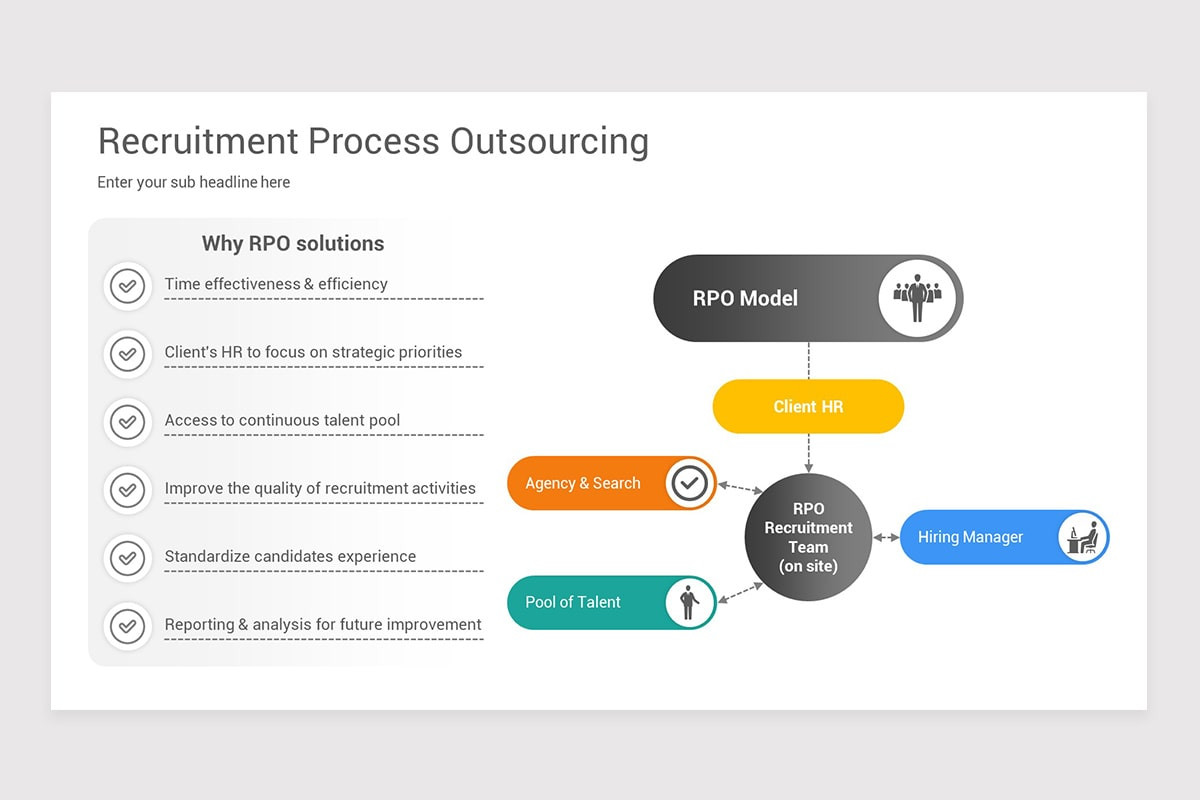 Recruitment Process Outsourcing PowerPoint Template | Nulivo Market
