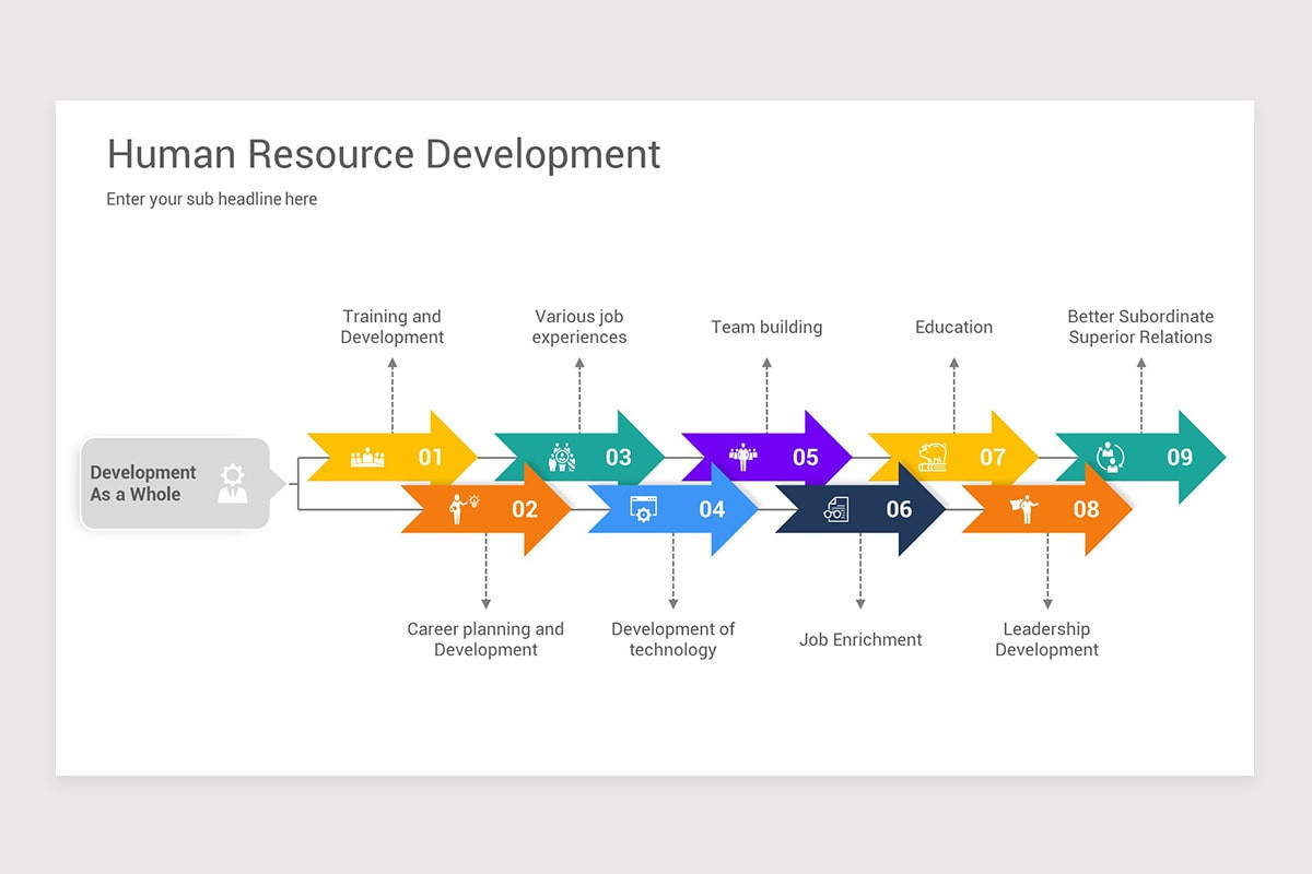 Human Resource Development PowerPoint Template | Nulivo Market