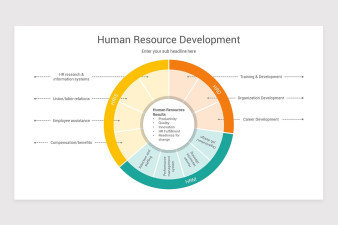 Human Resource Development PowerPoint Template | Nulivo Market