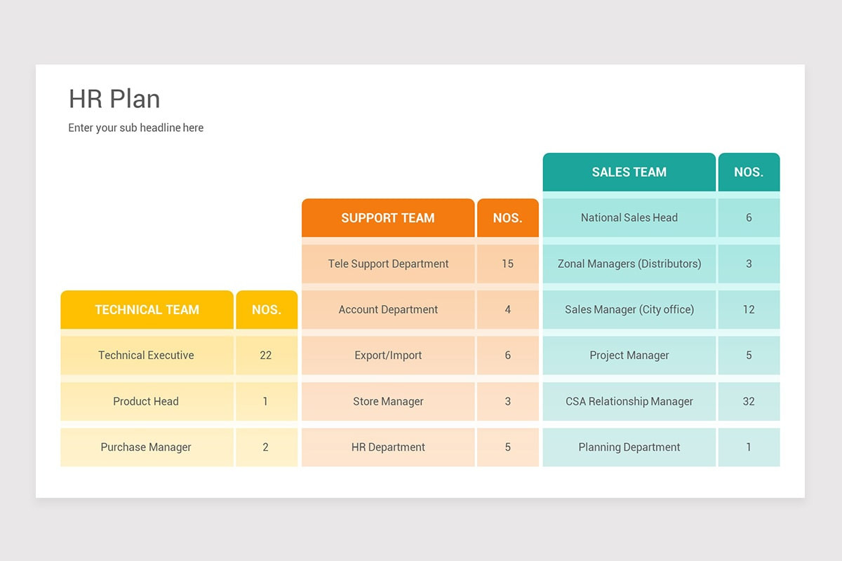 HR Plan PowerPoint Presentation Template | Nulivo Market