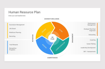 HR Plan PowerPoint Presentation Template | Nulivo Market