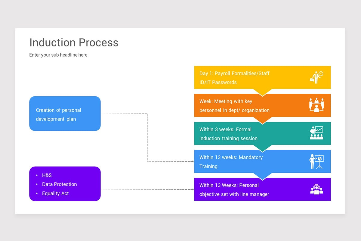 HR Induction PowerPoint PPT Template | Nulivo Market