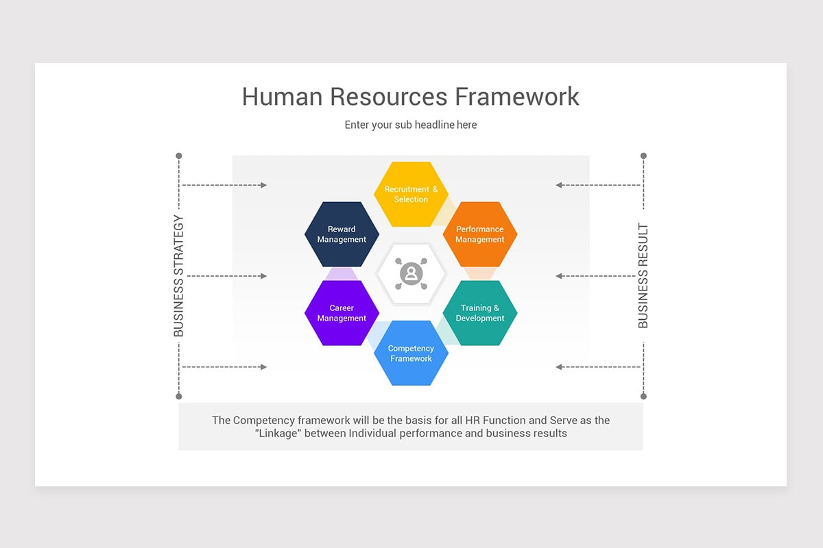 Human Resources Framework PowerPoint PPT Template | Nulivo Market