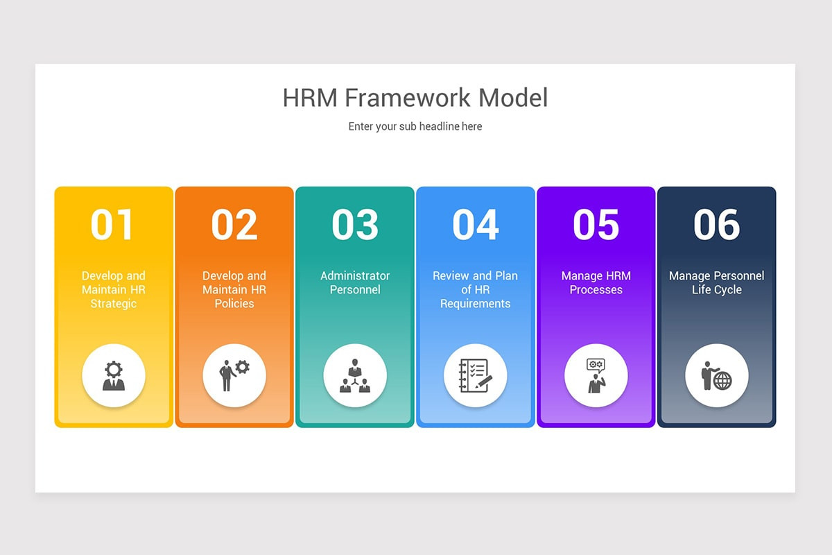 Human Resources Framework PowerPoint PPT Template | Nulivo Market