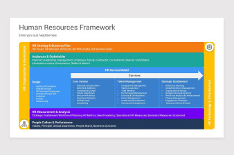 Human Resources Framework PowerPoint PPT Template | Nulivo Market