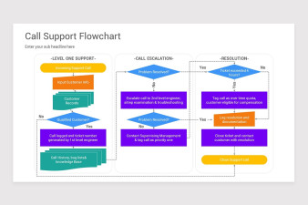 Support Process Flow PowerPoint PPT Template | Nulivo Market