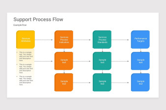 Support Process Flow PowerPoint PPT Template | Nulivo Market