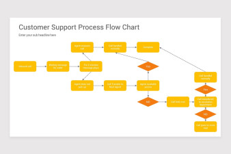 Support Process Flow PowerPoint PPT Template | Nulivo Market