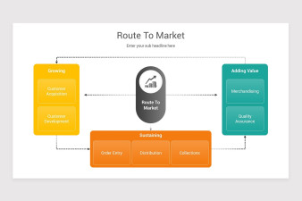 Route To Market PowerPoint Template Models | Nulivo Market