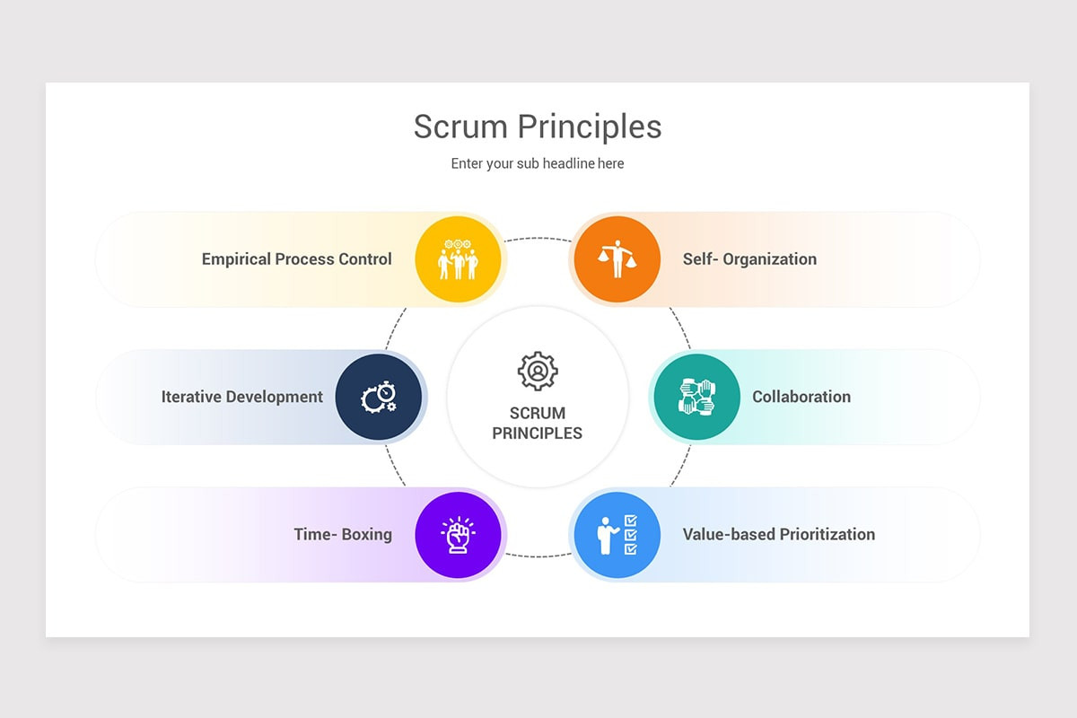 Scrum Values Model PowerPoint Template | Nulivo Market