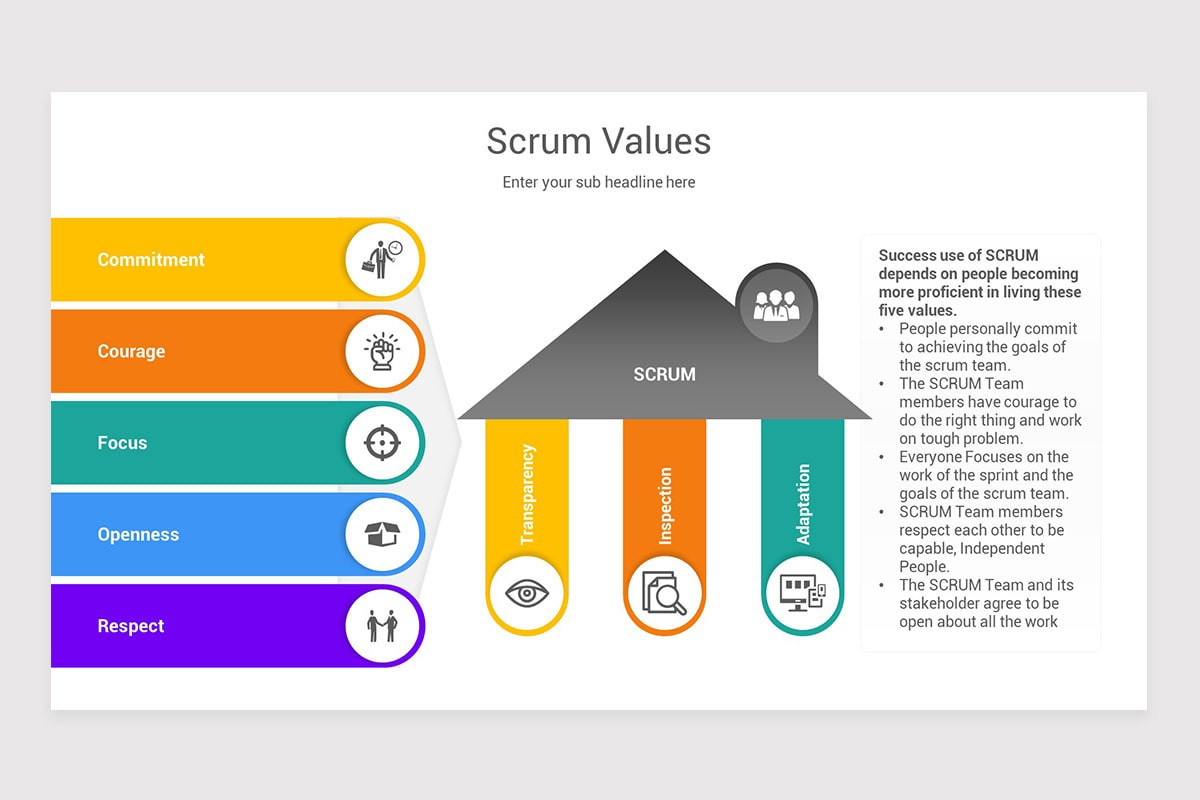 Scrum Values Model PowerPoint Template | Nulivo Market