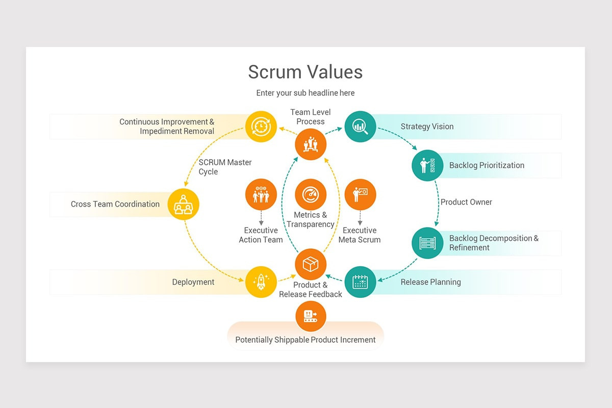 Scrum Values Model PowerPoint Template | Nulivo Market