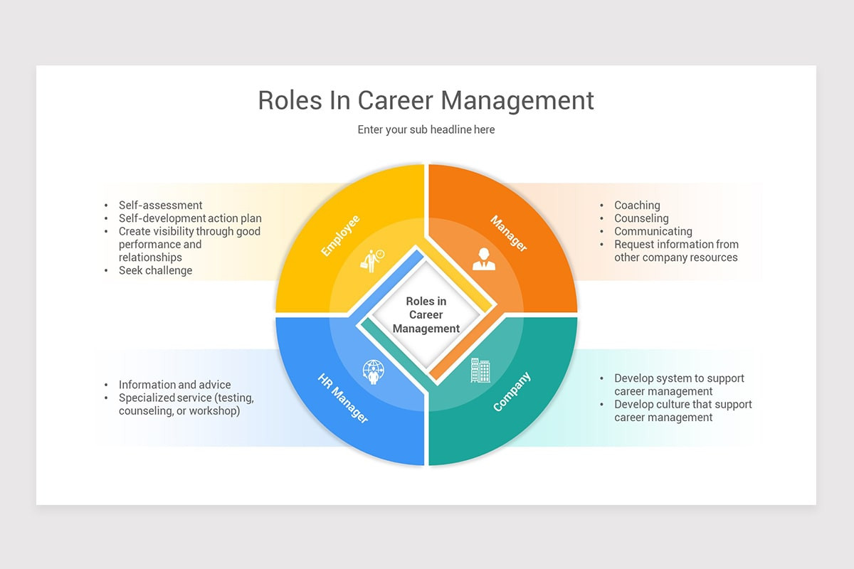 Career Management PowerPoint PPT Template | Nulivo Market