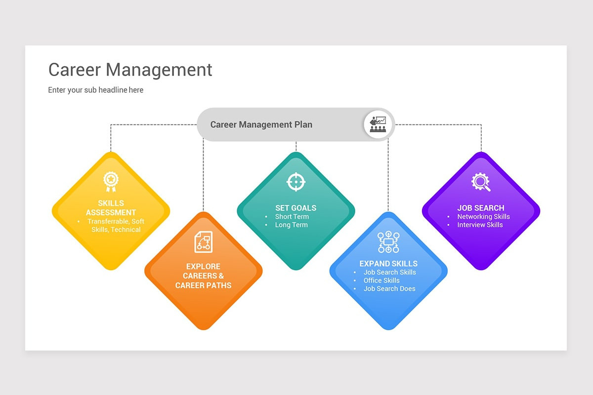 Career Management PowerPoint PPT Template | Nulivo Market