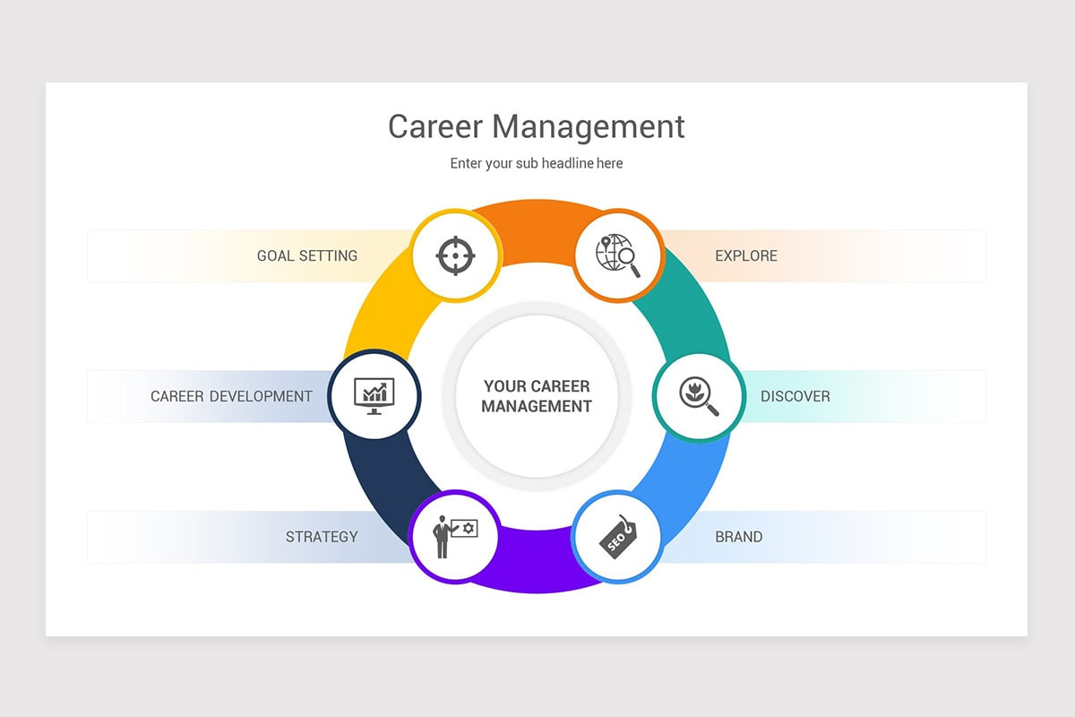 Career Management PowerPoint PPT Template | Nulivo Market