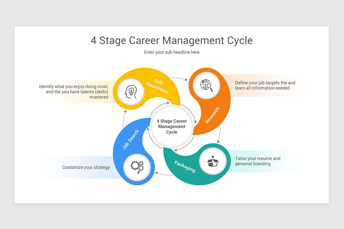 Career Management PowerPoint PPT Template | Nulivo Market