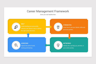 Career Management PowerPoint PPT Template | Nulivo Market
