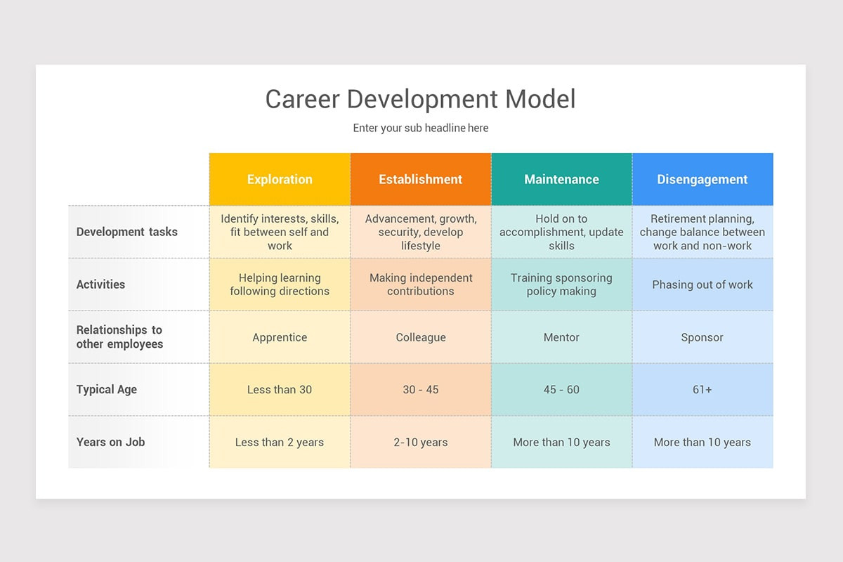 Career Path Roadmap Editable Powerpoint Layout Ppt Curved Roadmap