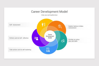 Career Development PowerPoint PPT Template | Nulivo Market