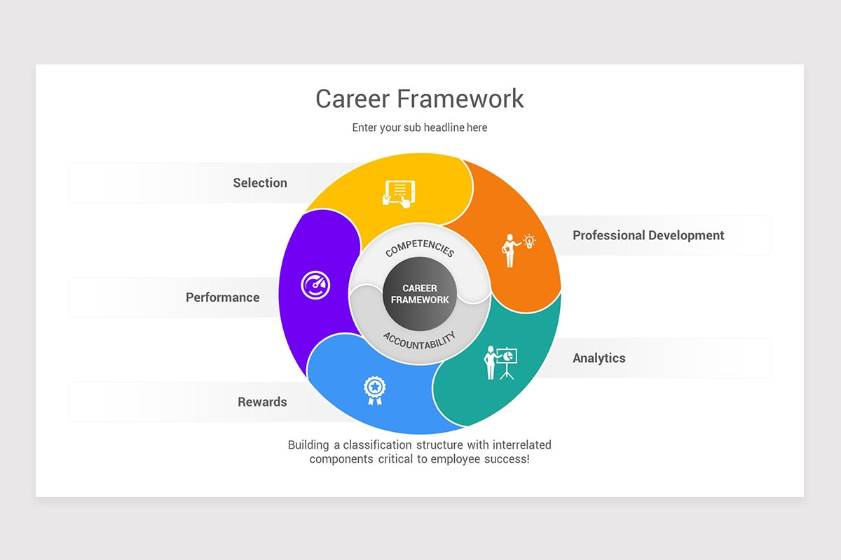 Career Framework Model PowerPoint Template | Nulivo Market