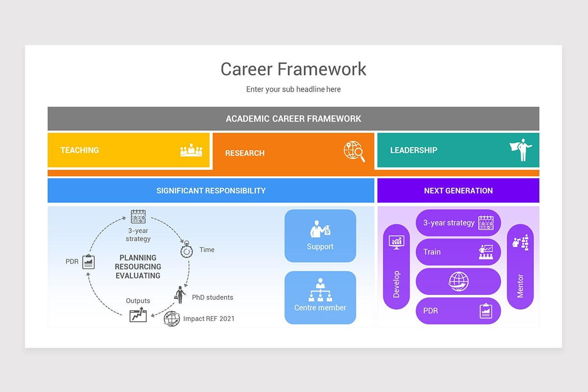 Career Framework Model PowerPoint Template | Nulivo Market