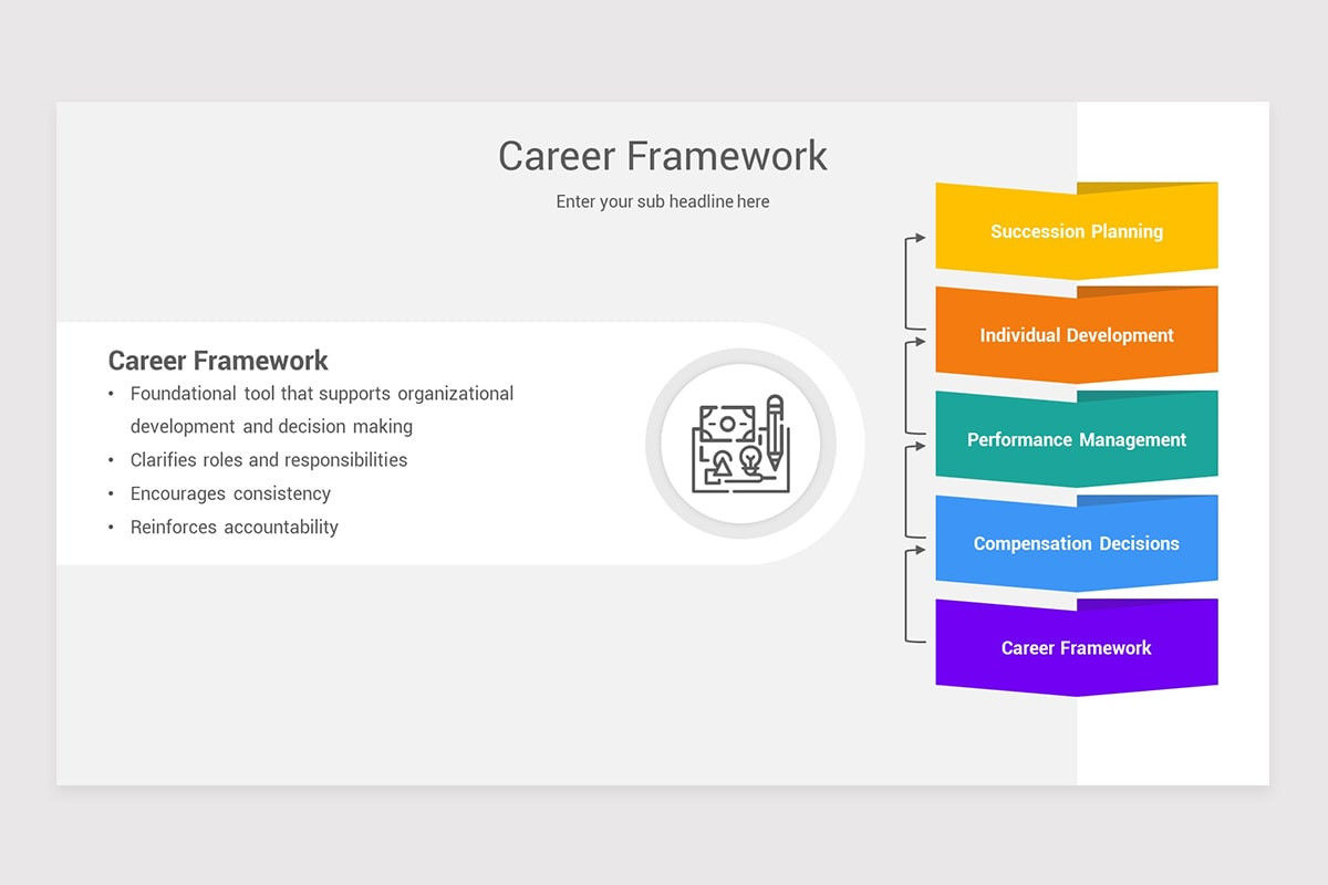 Career Framework Model PowerPoint Template | Nulivo Market