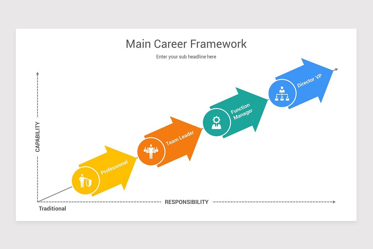 Career Framework Model PowerPoint Template | Nulivo Market
