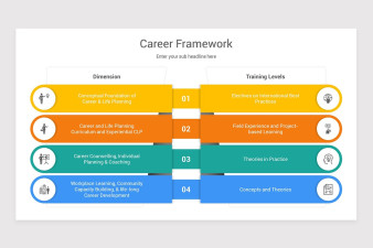 Career Framework Model PowerPoint Template | Nulivo Market